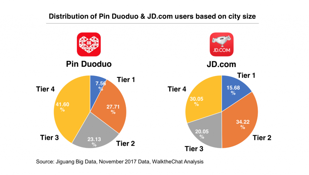 Pinduoduo: a Close Look at the Fastest Growing App in China