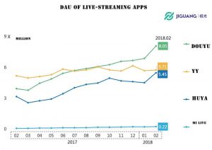 Tencent-backed Twitch-like Douyu reportedly files for $700m HK IPO