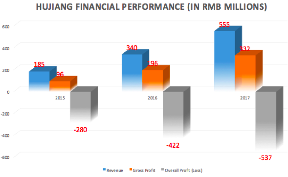 Edtech firm Hujiang Education Technology targets HK IPO