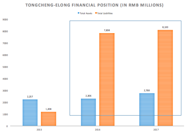 Chinese OTA Tongcheng-ELong heads for $1B Hong Kong IPO amid increasing ...