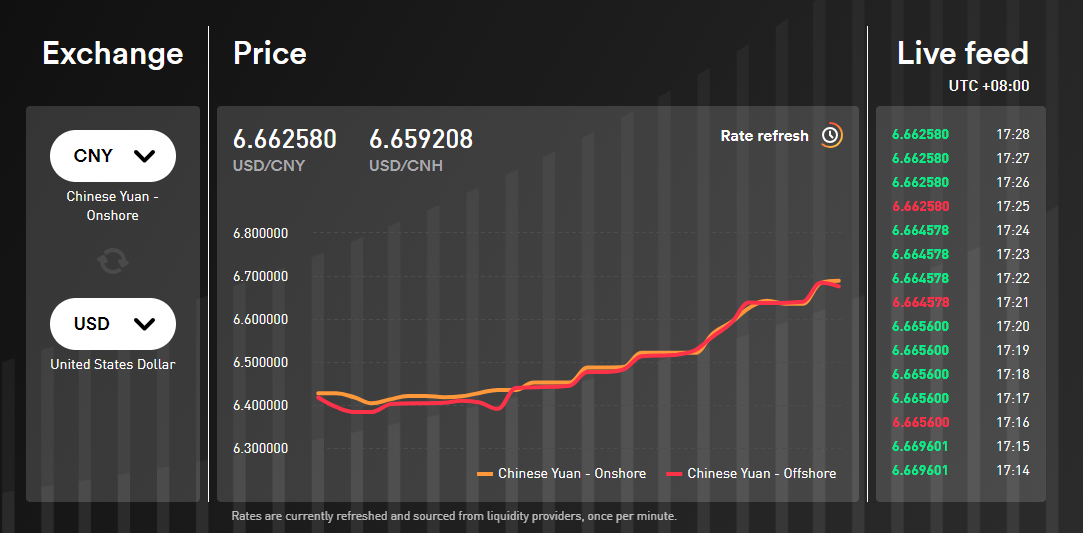 Deals | (Updated) Tencent and Sequoia-backed cross border payments firm ... Deals | (Updated) Tencent and Sequoia-backed cross border payments firm ...