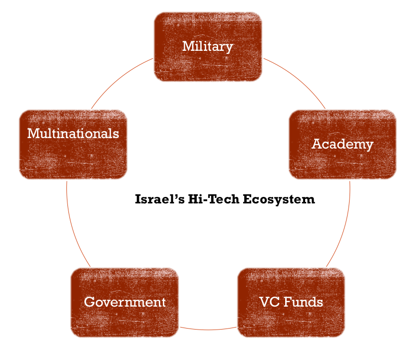 Startup Nation: What can Asia learn from Israel’s high-tech success ...