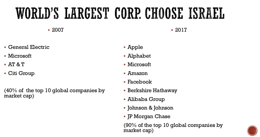 Startup Nation: What can Asia learn from Israel’s high-tech success ...