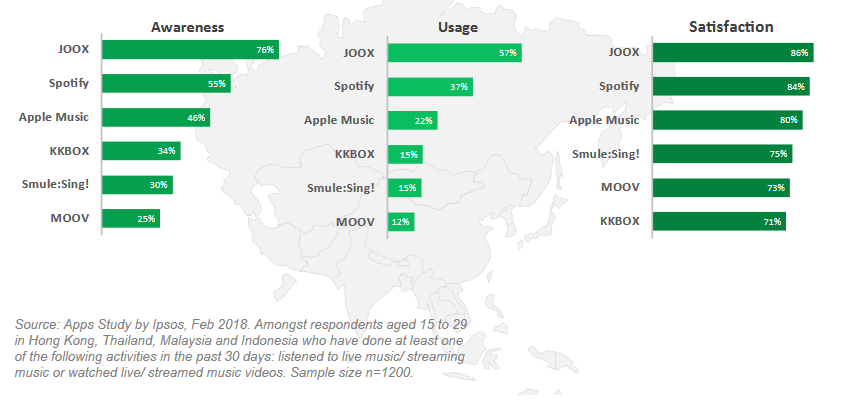 Spotify facing growth pains in Asia, where Tencent's Joox is more popular