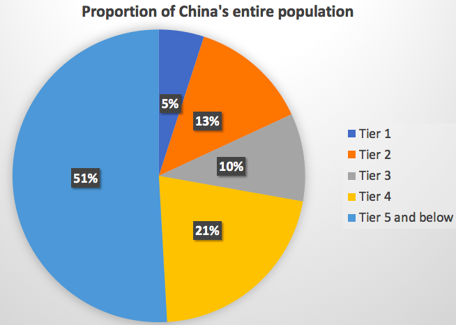 How will China’s internet economy develop further? (Part one)