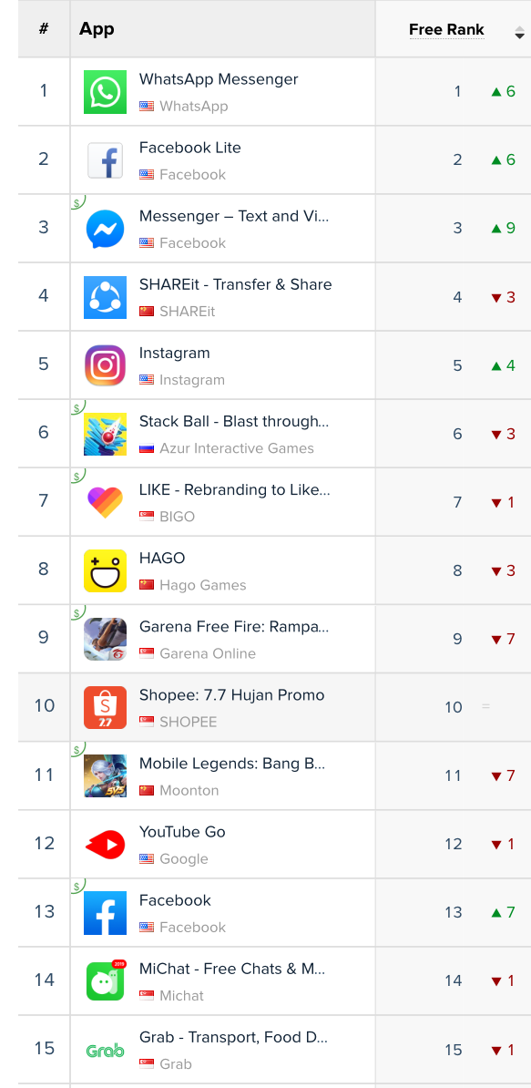 Popular Singaporean messenger MiChat faces ban in Indonesia after ...
