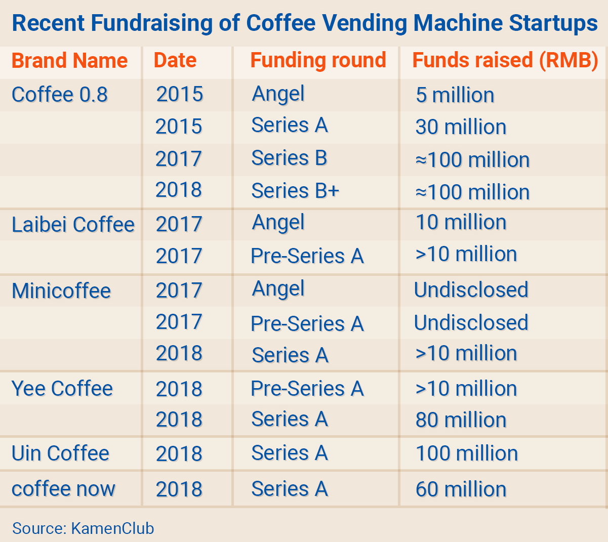 Will China’s coffee vending startups survive Luckin’s offensive?
