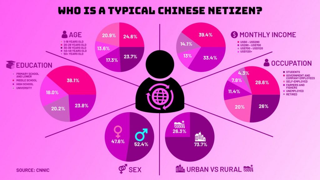 Eight years of huge changes to the world's biggest internet population ...