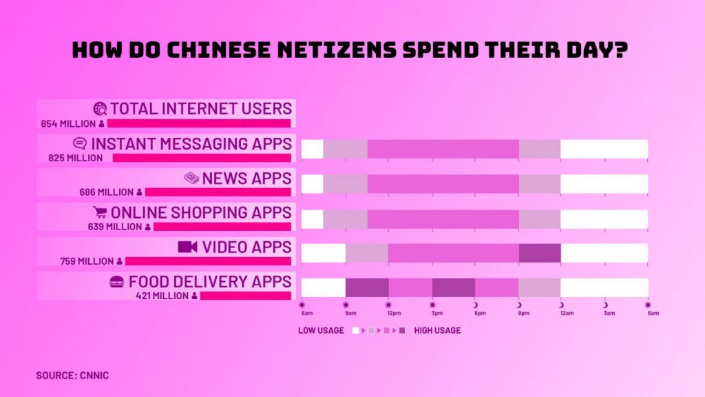 Eight years of huge changes to the world's biggest internet population ...