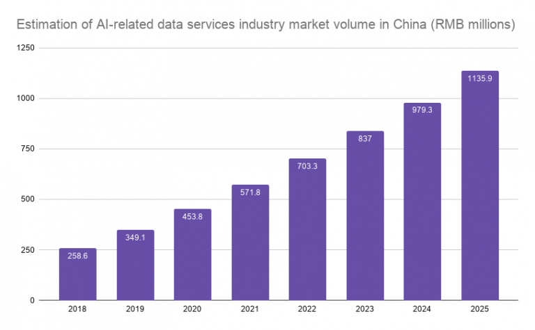 Data labeling jobs are coming to underdeveloped regions in China, but ...