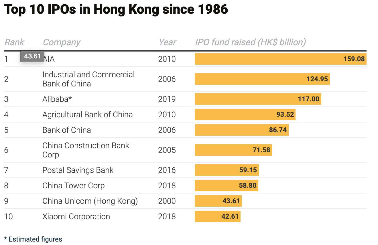 Alibaba gets nod to sell shares in Hong Kong, in a secondary listing ...