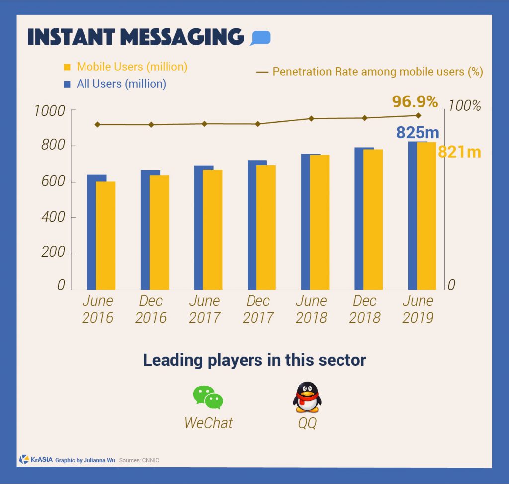 Doing it all: How the Chinese internet has changed over the decade