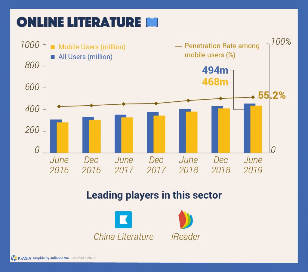 Doing it all: How the Chinese internet has changed over the decade