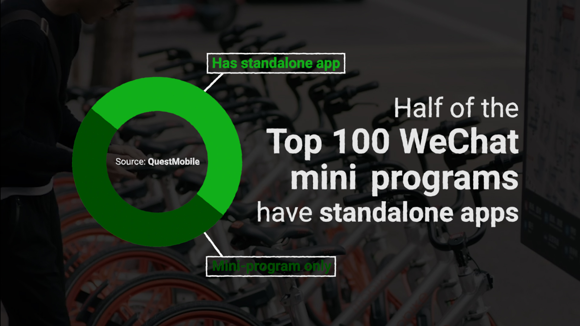 Mini programs are now a big thing in China. So what exactly are they?