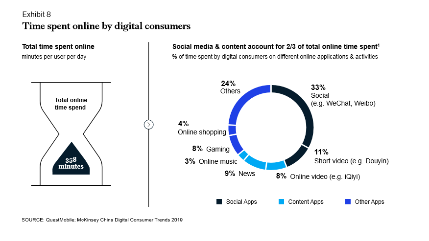 How WeChat, TikTok, and Chinese consumers are disrupting and ...
