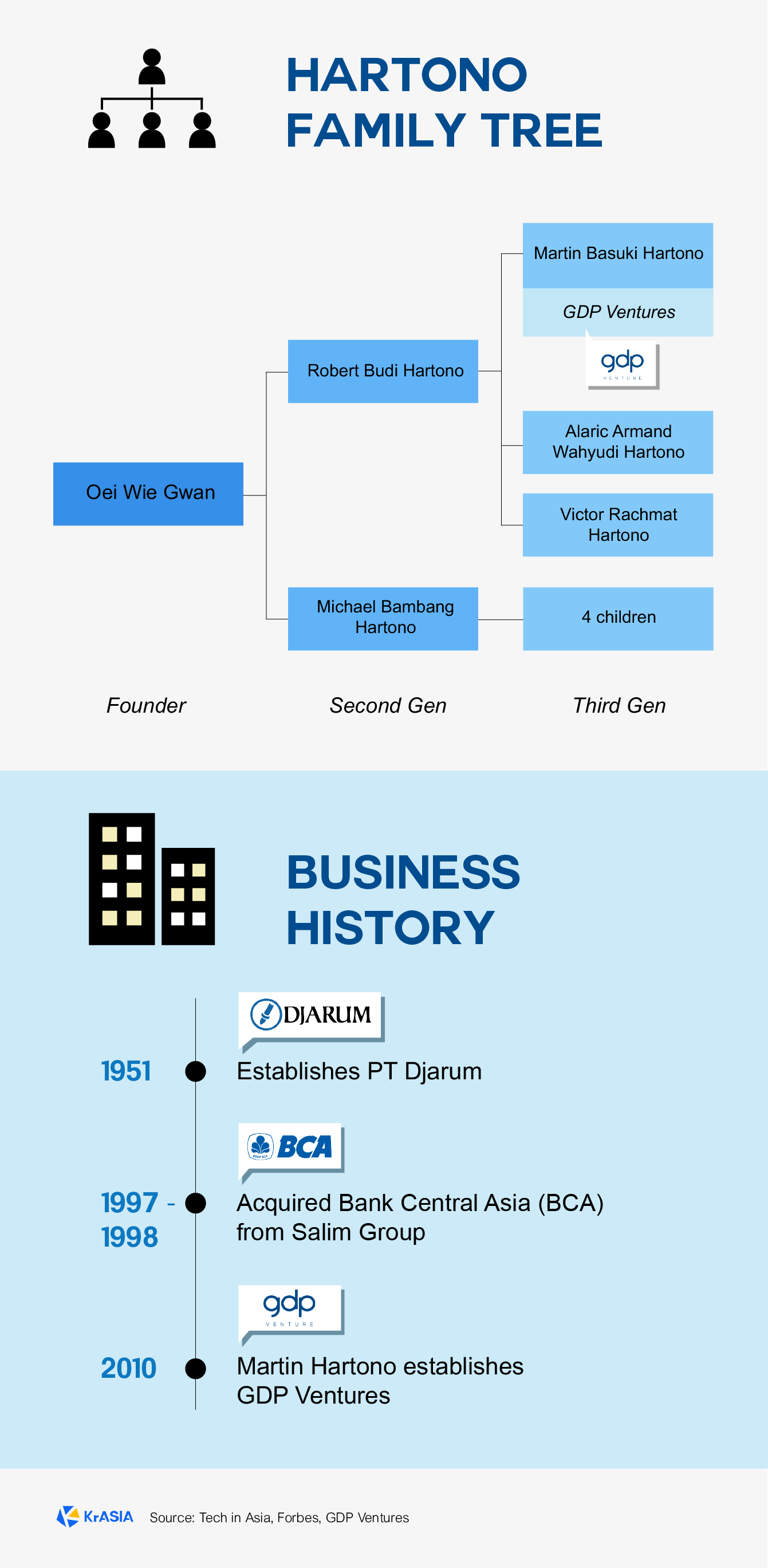 Old money is sloshing through Indonesia’s tech industry
