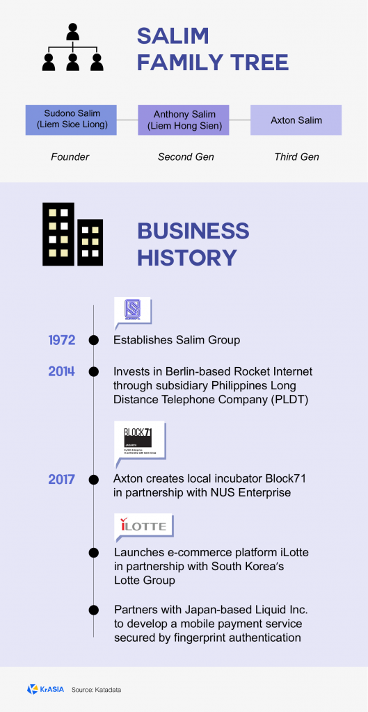 Old money is sloshing through Indonesia’s tech industry