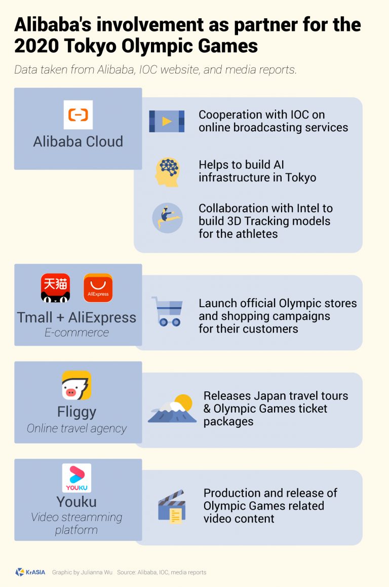 KEY STAT | Alibaba sees Olympic vision hanging in the air after ...