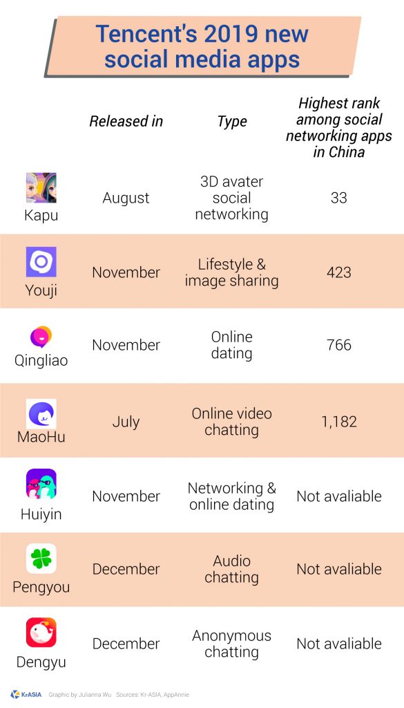 TECH PANORAMA | Tencent's 2019: midlife crisis, short video pain, and a ...