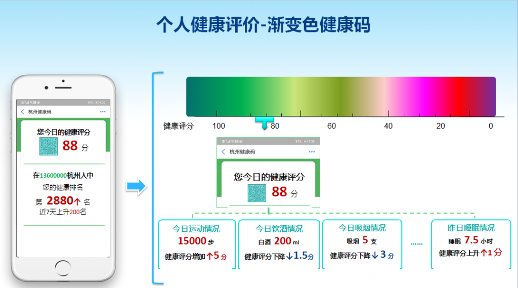 The Chinese city that introduced health codes wants to track drinking ...