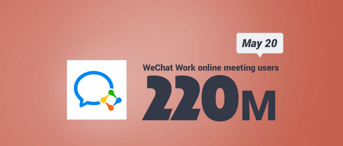 KEY STAT | 220 million people hosted online meetings on WeChat Work
