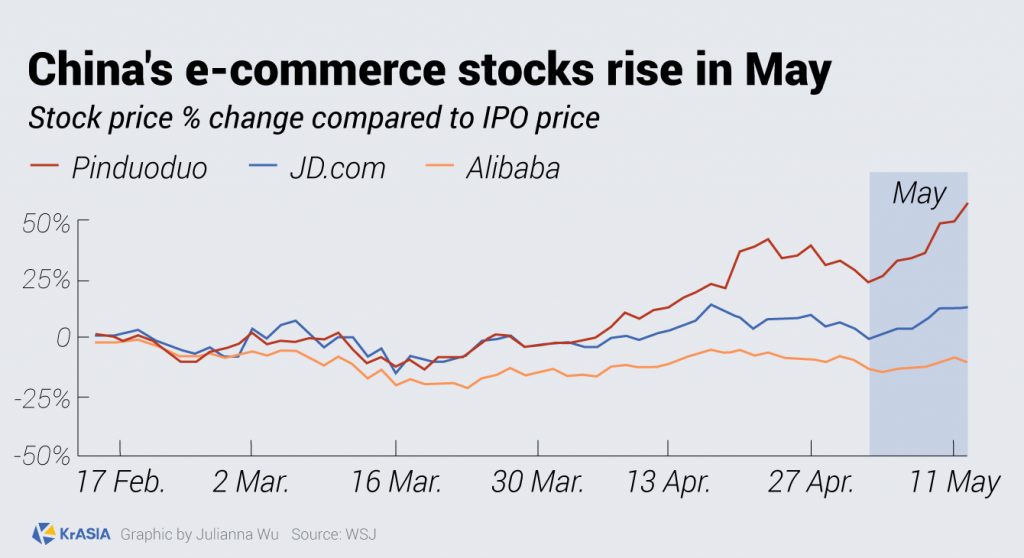 KEY STAT | Pinduoduo surpasses e-commerce rival JD.com in market cap ... KEY STAT | Pinduoduo surpasses e-commerce rival JD.com in market cap ...