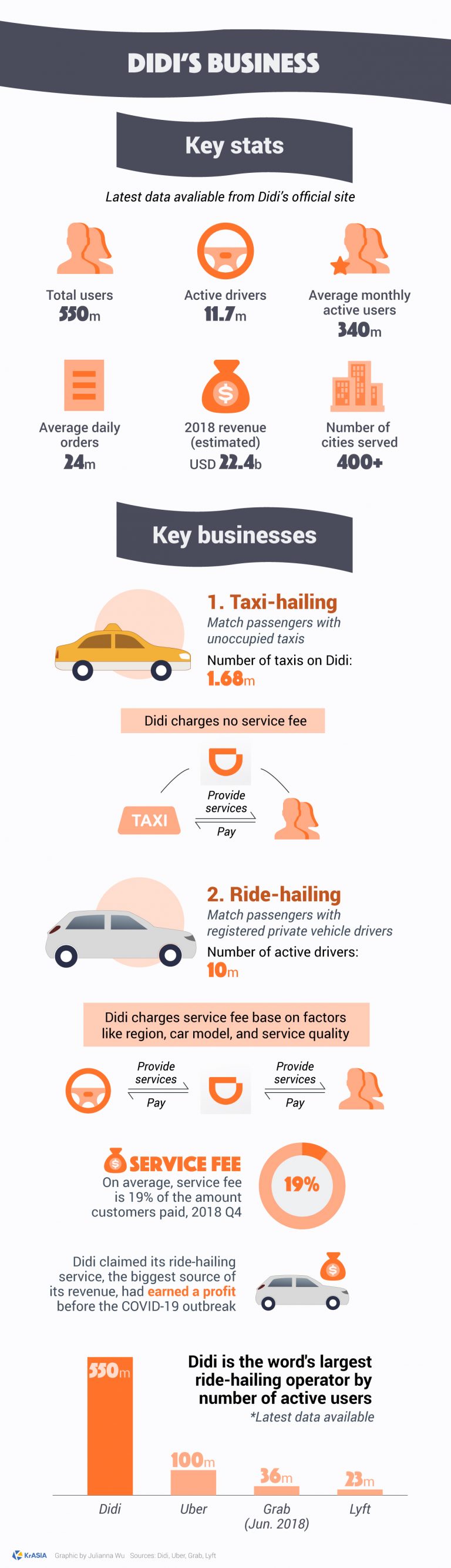 BIZ IN GRAPHICS | Didi shows ambitions with 800 million monthly users ...