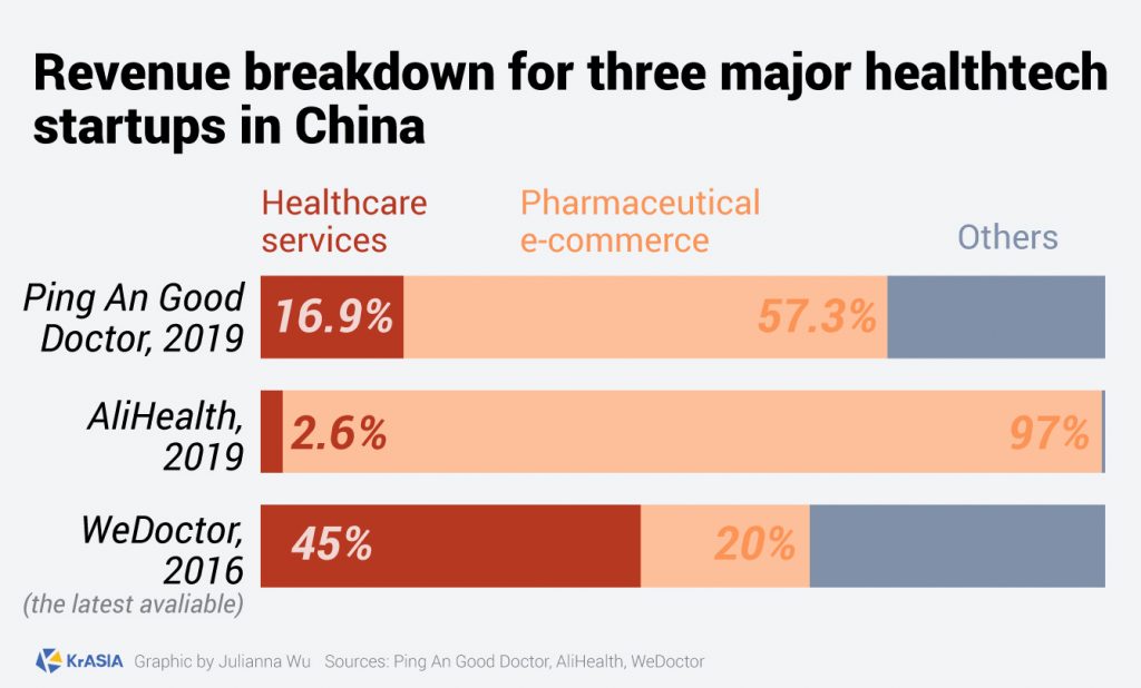 KEY STAT | Tencent-backed healthtech WeDoctor plans USD 900 million ...