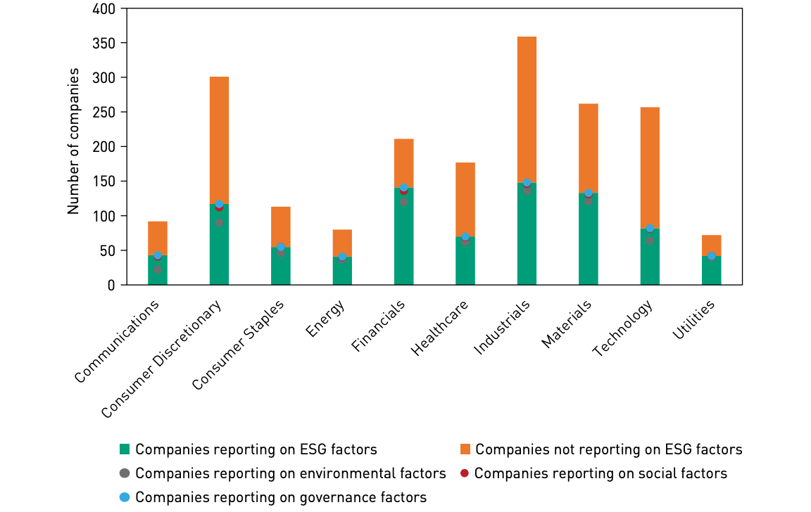 Esg Regulation In China at Mason Hurley blog