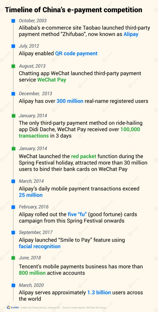 BIZ IN GRAPHICS | Meet the world's most valuable startup that emerged ...