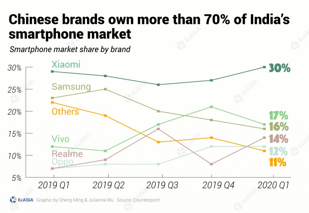 TECH PANORAMA | China and India tech ecosystems are more connected than ...