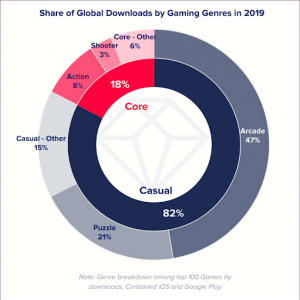 Rise of Casual Games as Esport: How Skibre is Riding that Wave