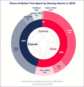 Rise of Casual Games as Esport: How Skibre is Riding that Wave