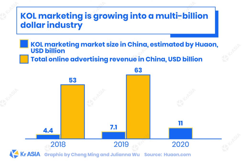 TECH PANO | What is it like to be a social media KOL in China?