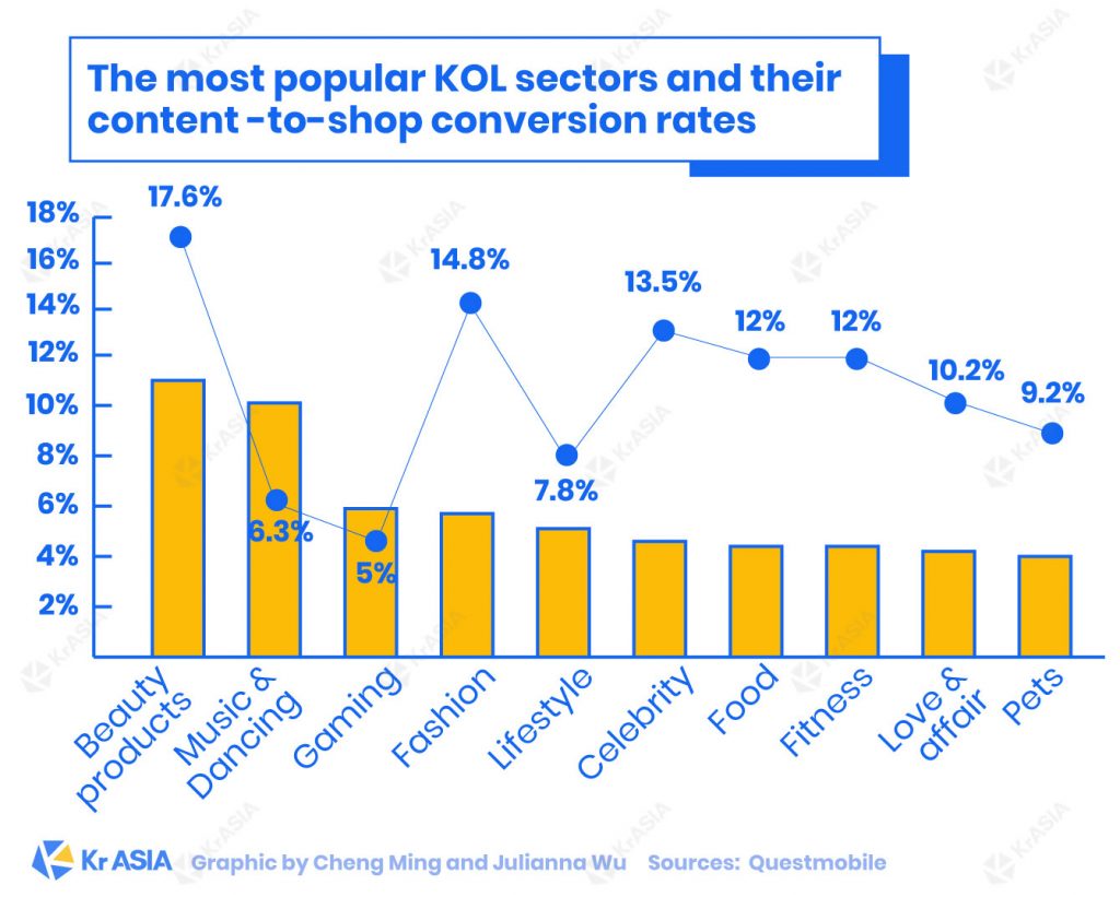TECH PANO | What is it like to be a social media KOL in China?