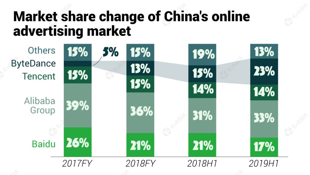 TECH PANO | How do WeChat copes with domestic competition while facing ...