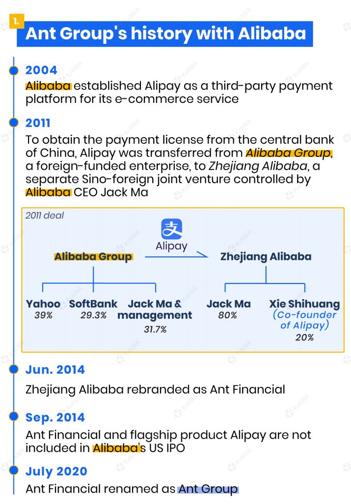 BIZ IN GRAPHICS | Decoding Ant Group's relationship with Alibaba