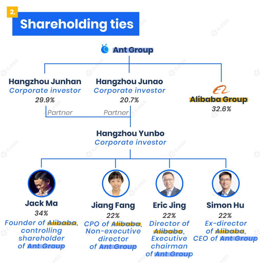 BIZ IN GRAPHICS | Decoding Ant Group's relationship with Alibaba