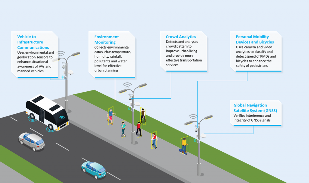 We have a USD 150 million war chest for venture investments, says ST ...