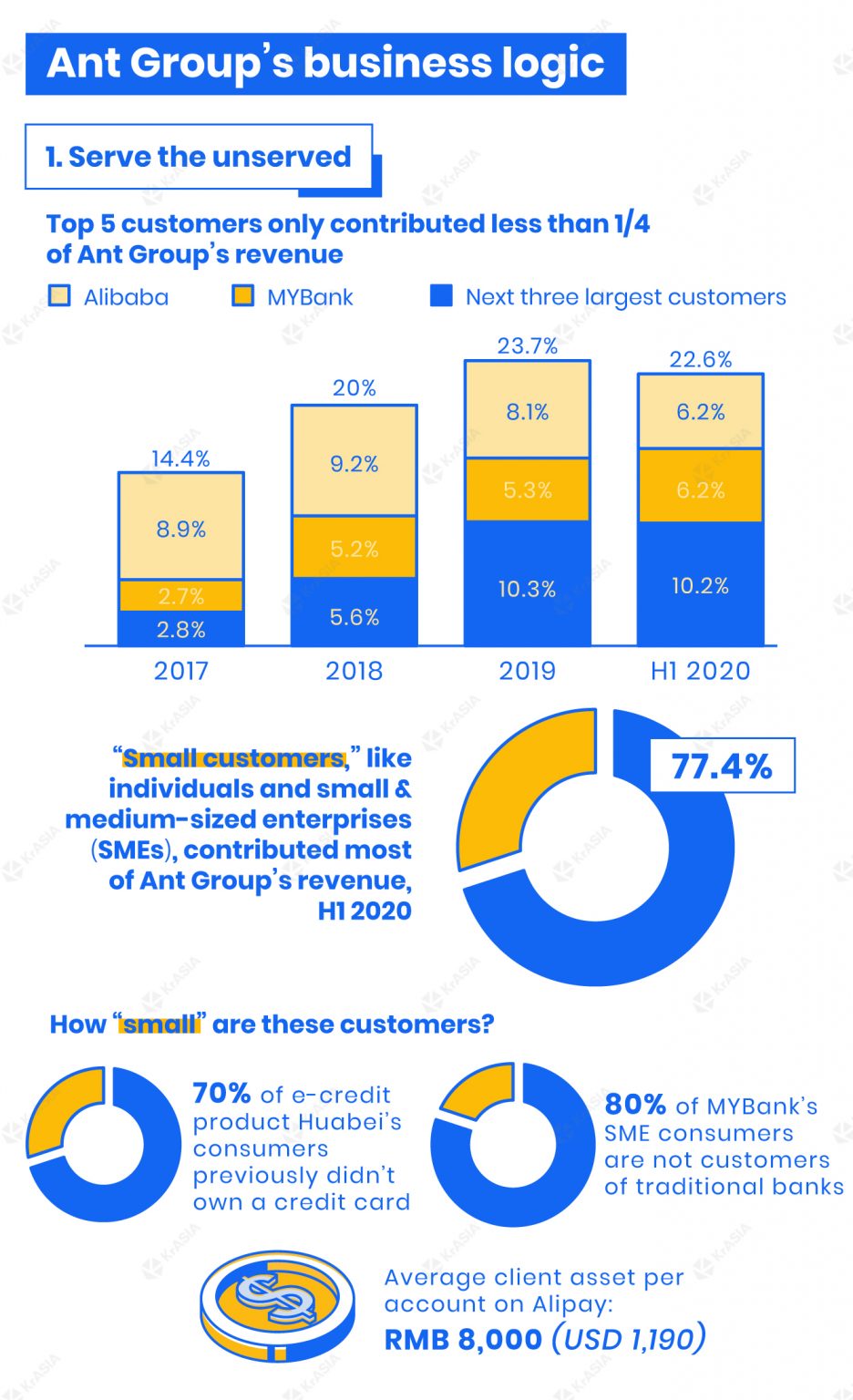 BIZ IN GRAPHICS | Ant Group's business logic, advantages, and 'small ...