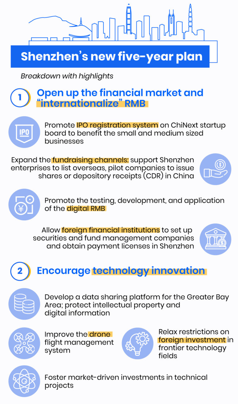 TECH PANO | China's Silicon Valley to create 'another miracle' in 5 years