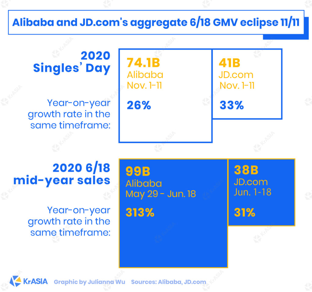 5 key trends in China's e-commerce sector in 2020