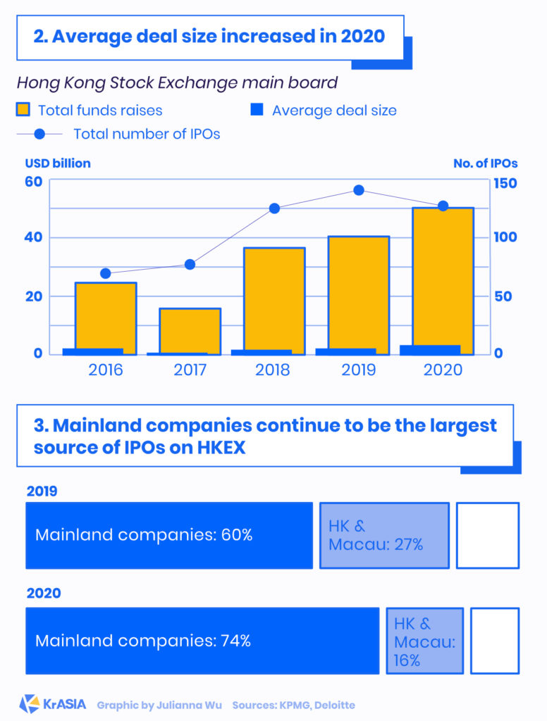 TECH PANO | A year of ups and downs: China IPO review