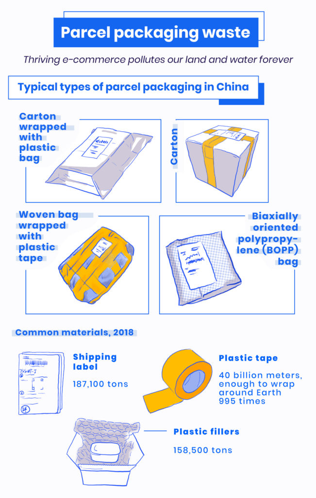 TECH PANO | 30-minute delivery, 300 years of plastic: The waste of e ...