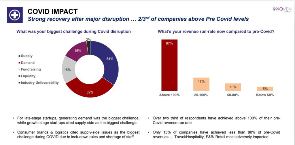 Indian startups will continue to chase hyper growth in 2021: InnoVen ...