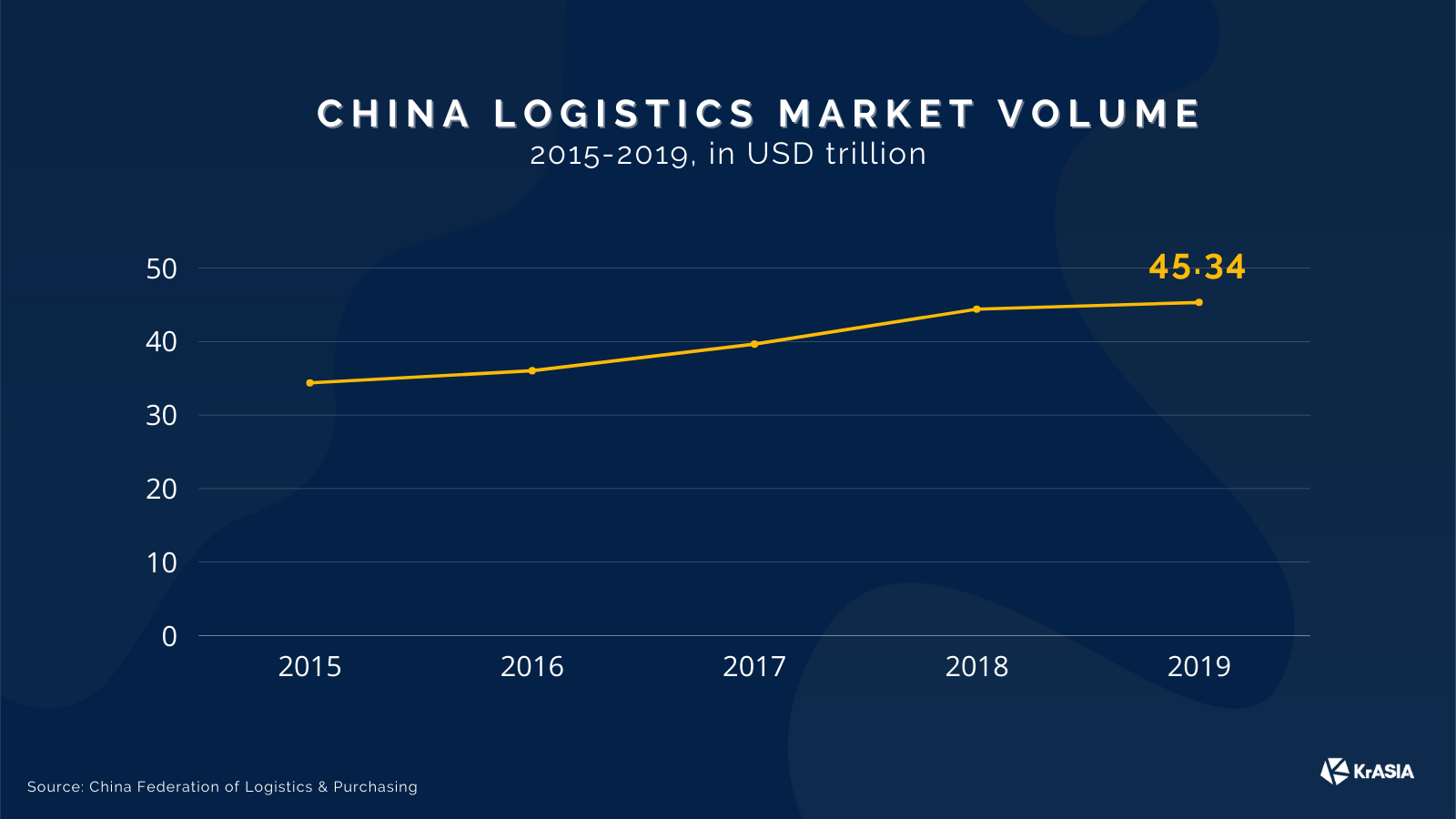 Inside China's USD 45 trillion logistics market | Morning Briefing Ep 3