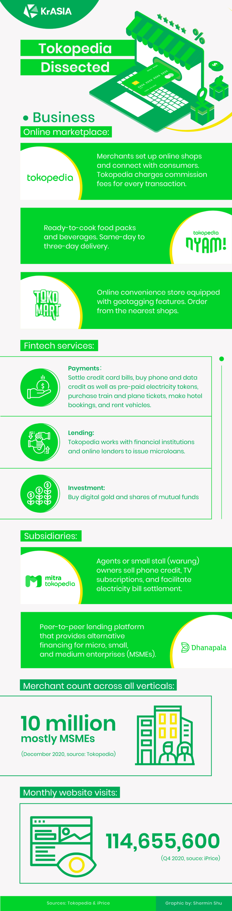 Inside Tokopedia, the Indonesian e-commerce company offering almost ...