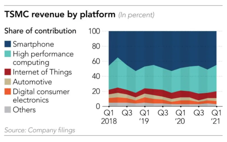 How the chip shortage got so bad, and why it's so hard to fix