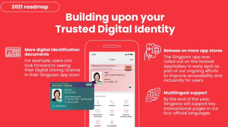 The evolution of Singpass: How Singapore's national digital identity ...