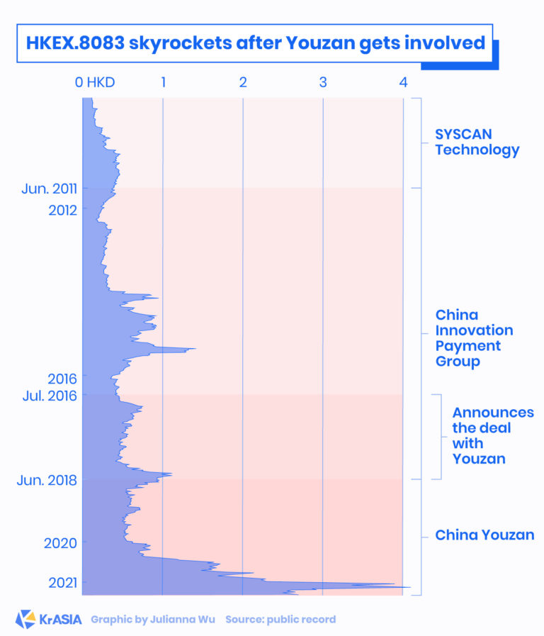 Youzan decoded: China's Shopify struggles to earn a profit despite SaaS ...